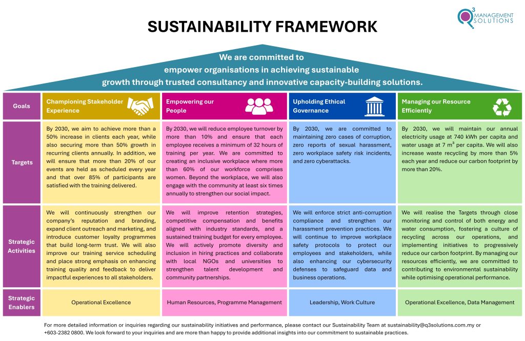 Sustainability Framework - Q3 Management Solutions